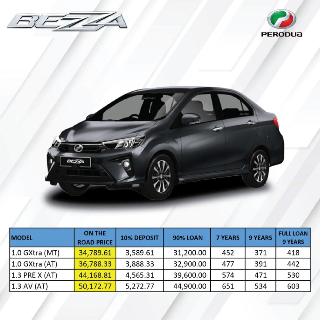 Perodua Bezza Baru: Ciri-Ciri dan Review Penuh Perodua Bezza 2022